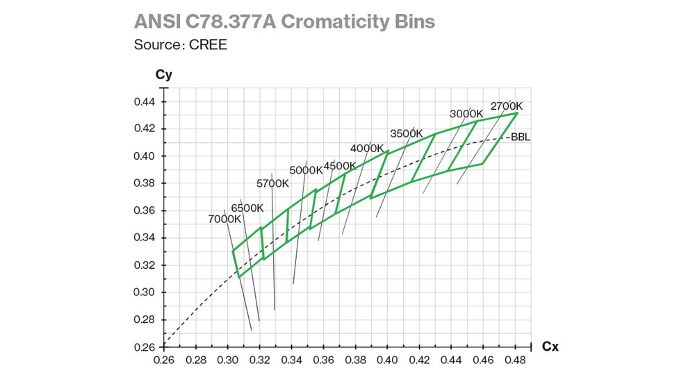 Binning • Know how | XAL