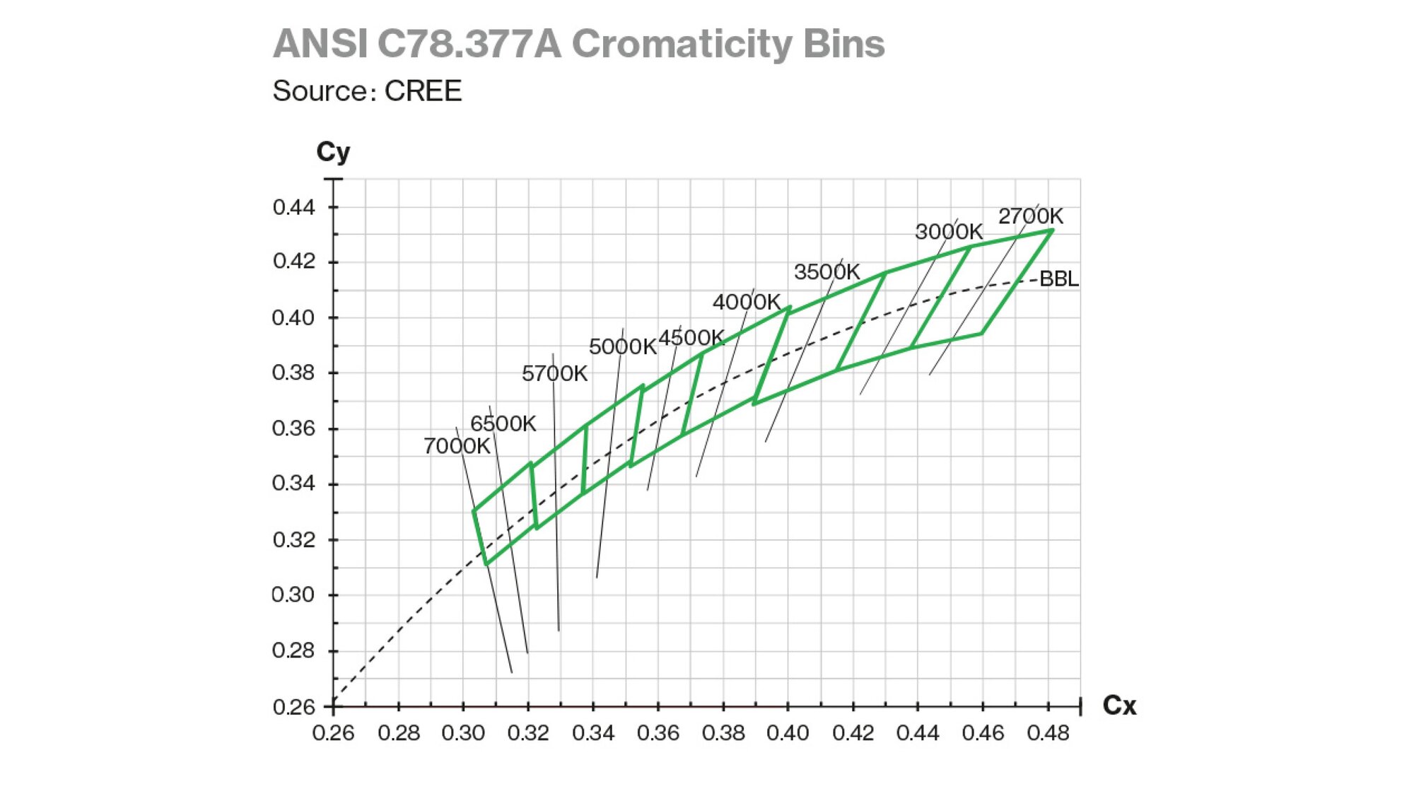 Binning • Know how | XAL