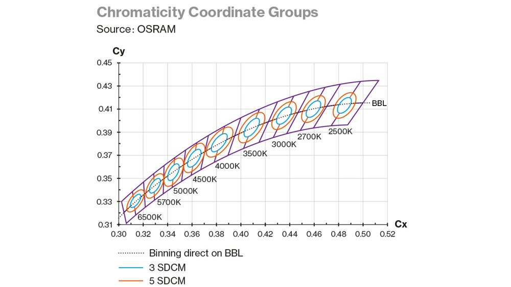 Binning • Know how | XAL