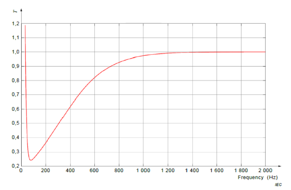 Flicker and temporal light modulation | XAL