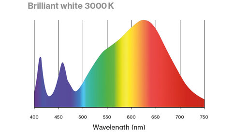 Light colours • Know how | XAL