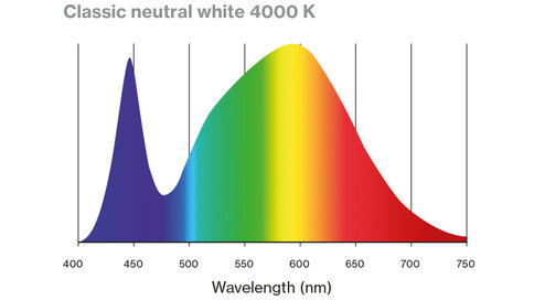 Light colours • Know how | XAL