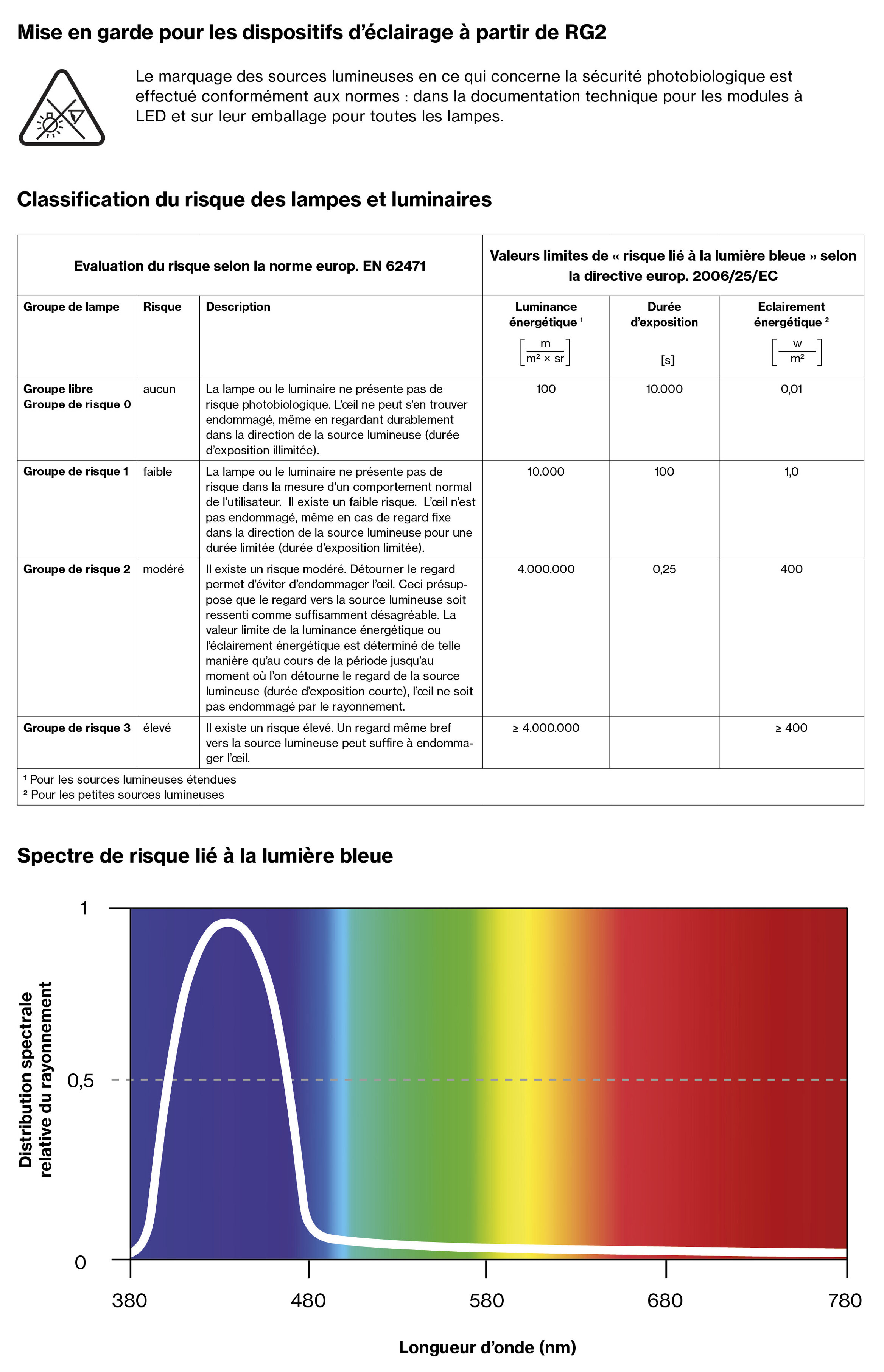 La sécurité photobiologique dans l‘éclairage • Savoir faire | XAL