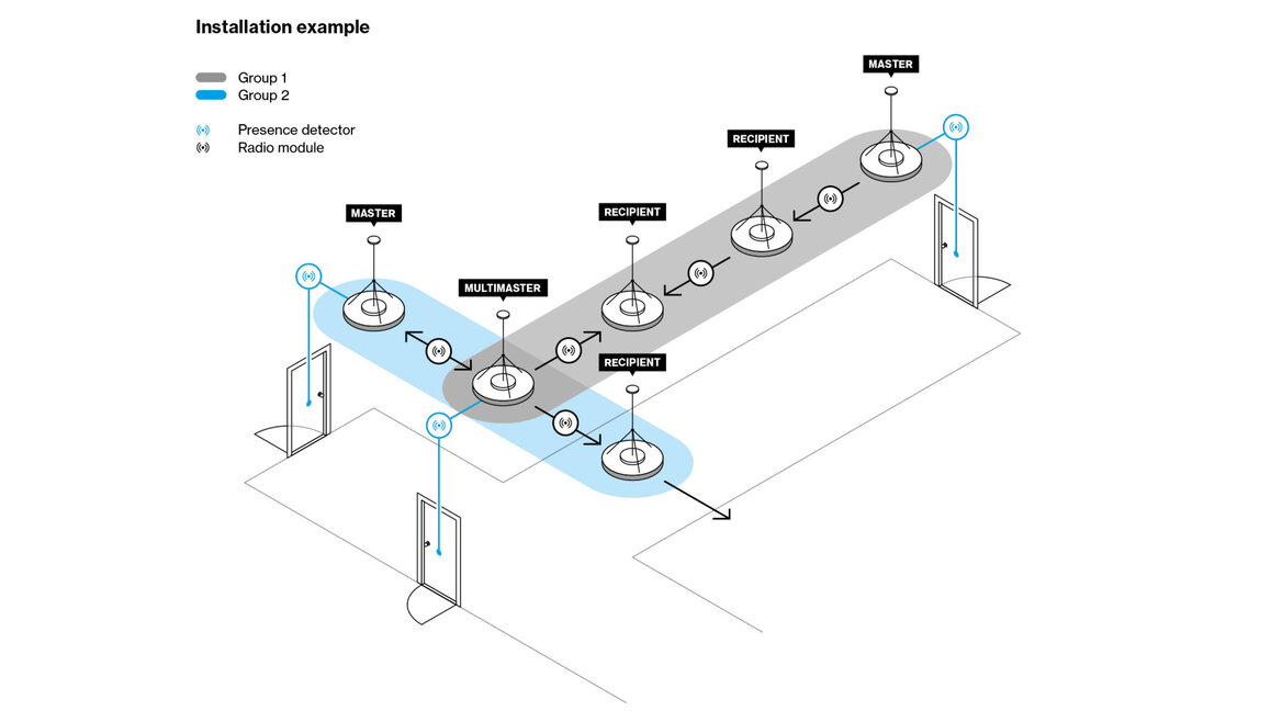 RCS - Radar Control System • Know how | XAL
