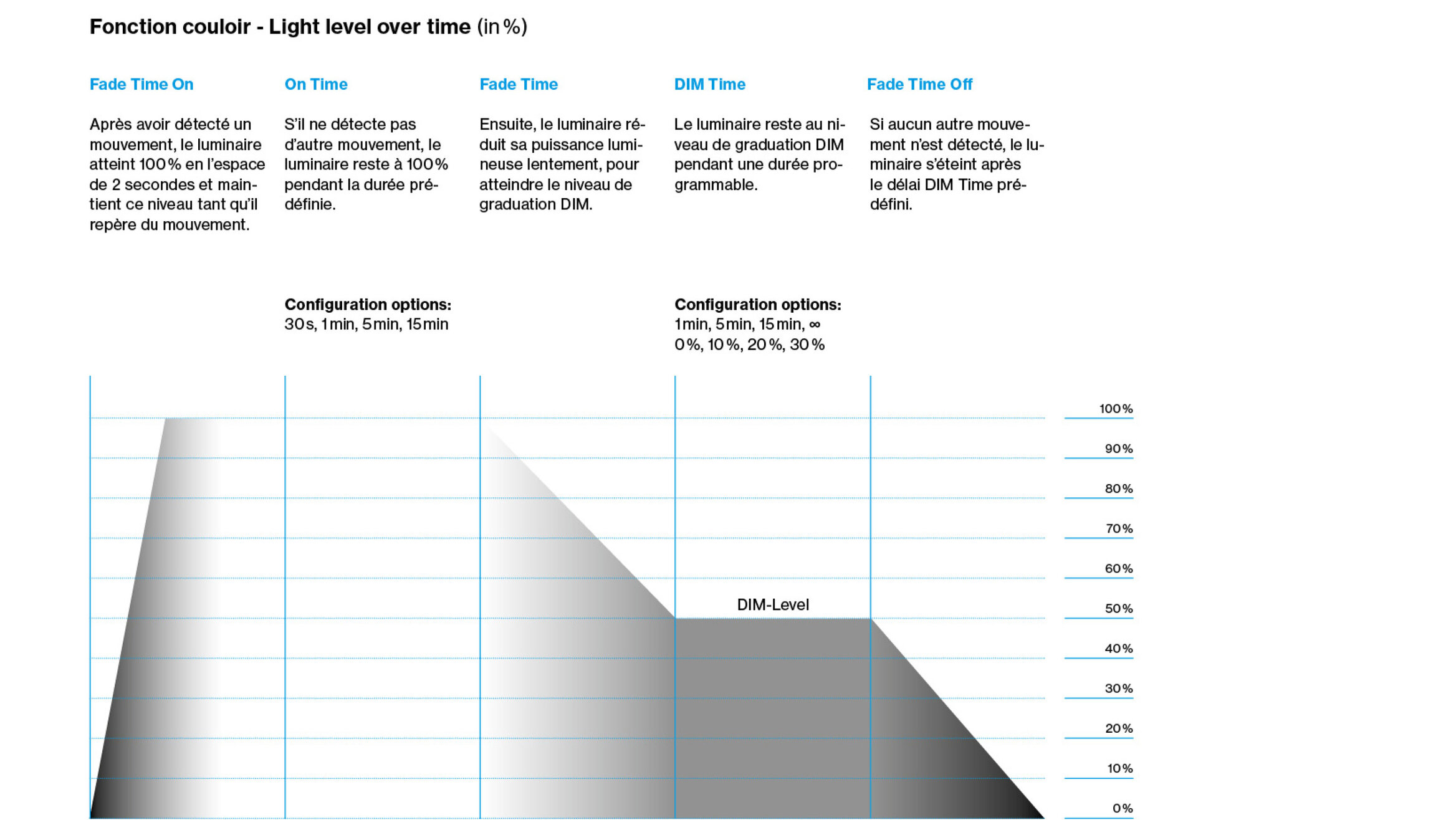RCS - Radar Control System • Savoir faire | XAL