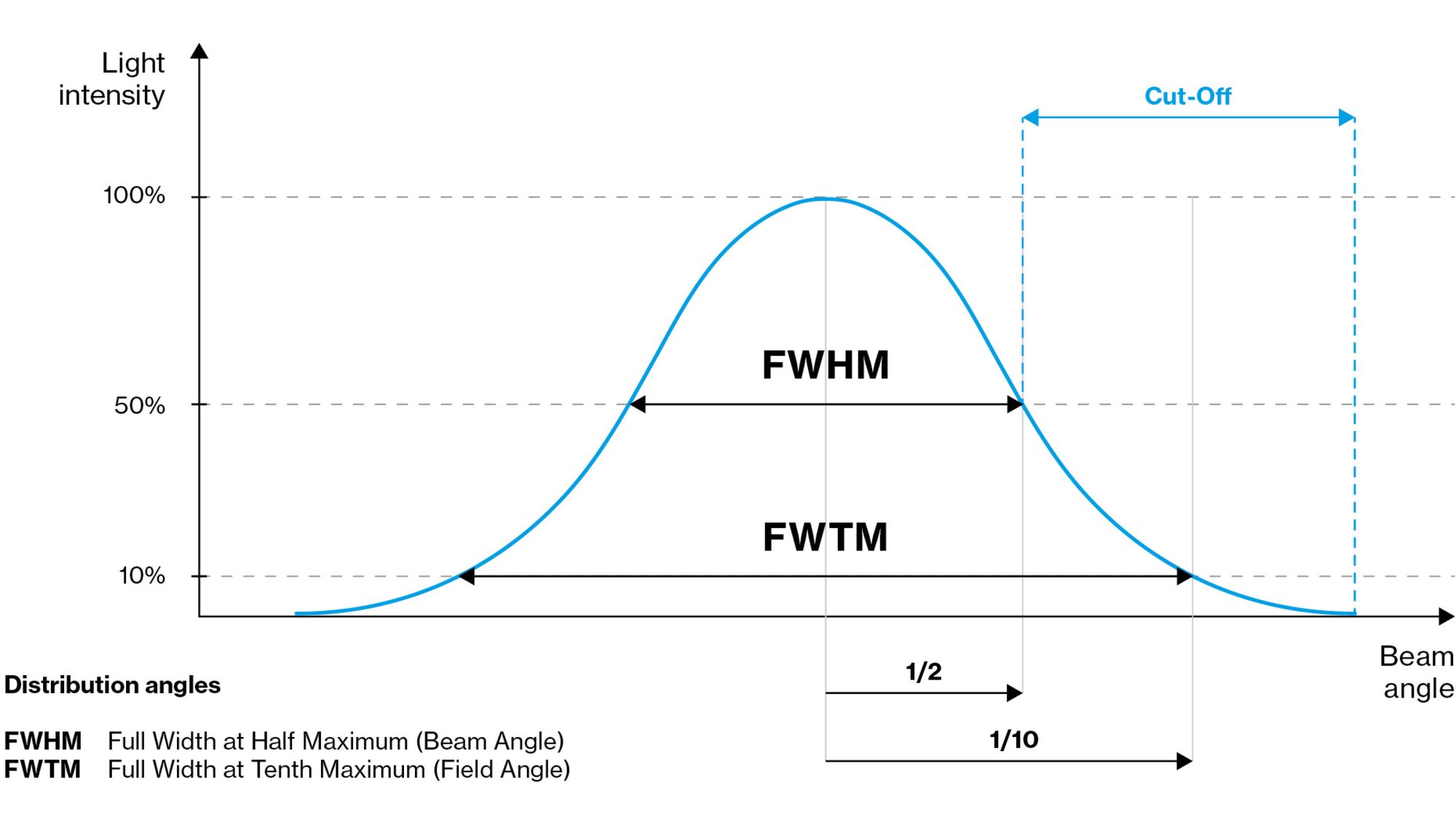 Reflector technology • Know how | XAL