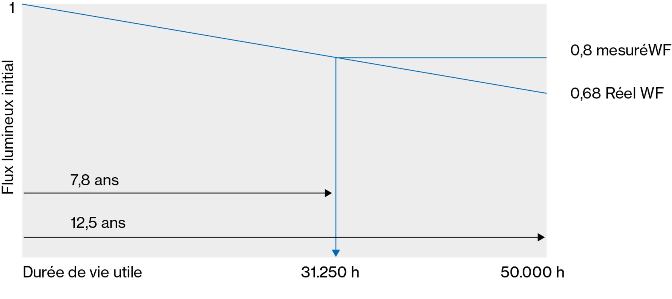 Facteur de maintenance • Savoir faire | XAL