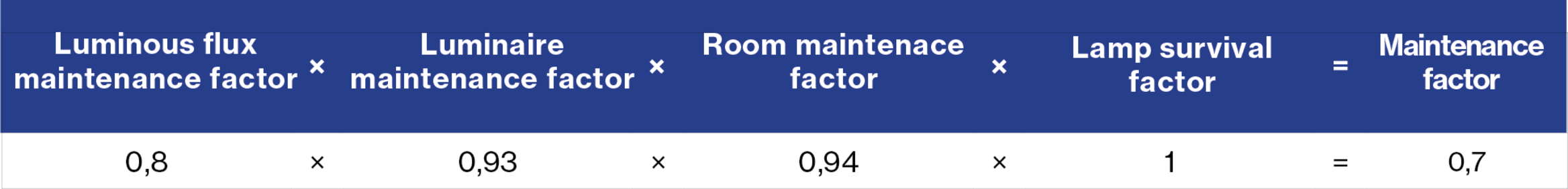 Maintenance factor • Know how | XAL