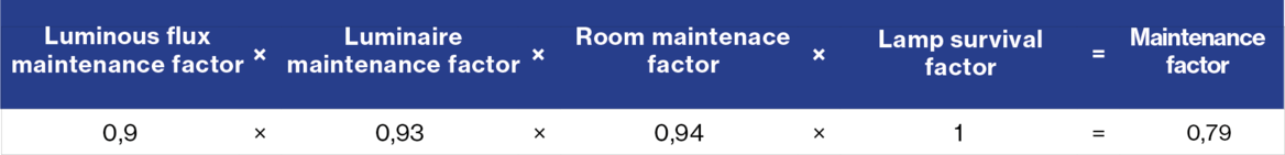 Maintenance factor • Know how | XAL
