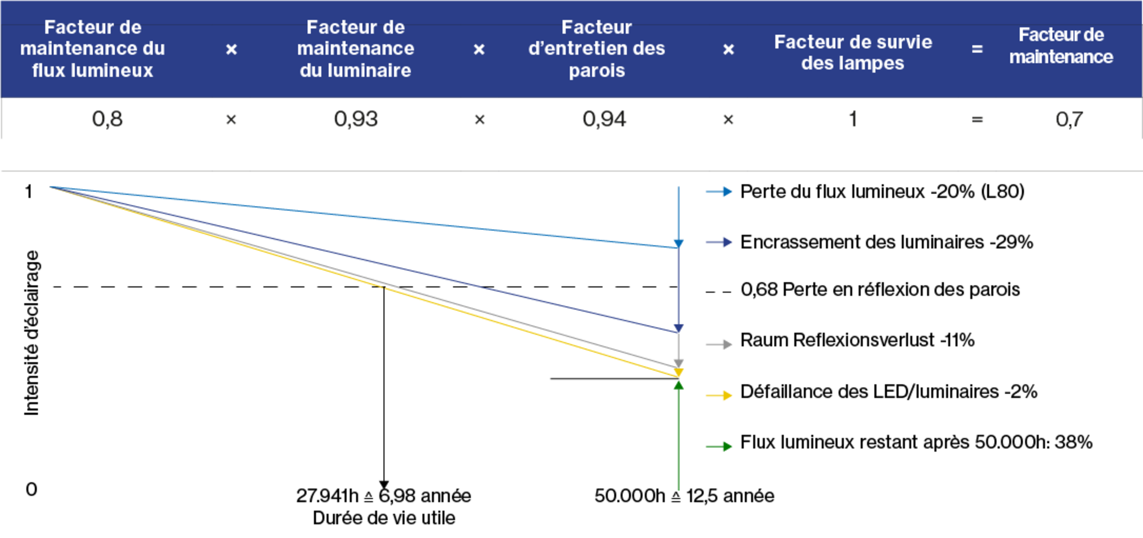 Facteur de maintenance • Savoir faire | XAL